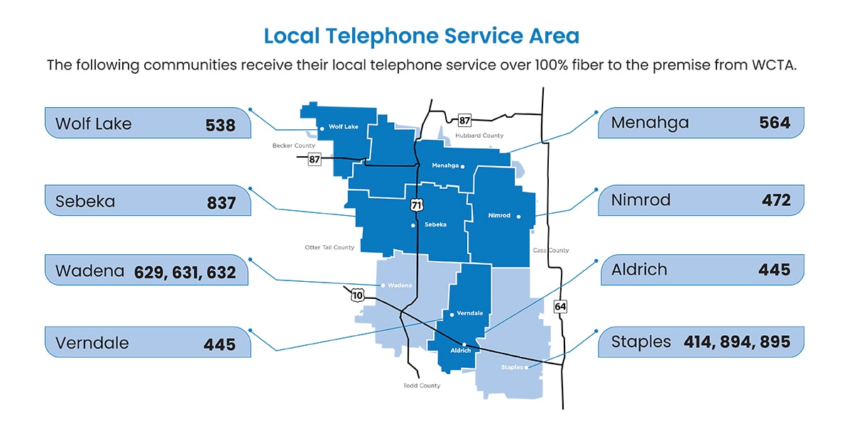 About Our Co-op - West Central Telephone Association - Since 1950