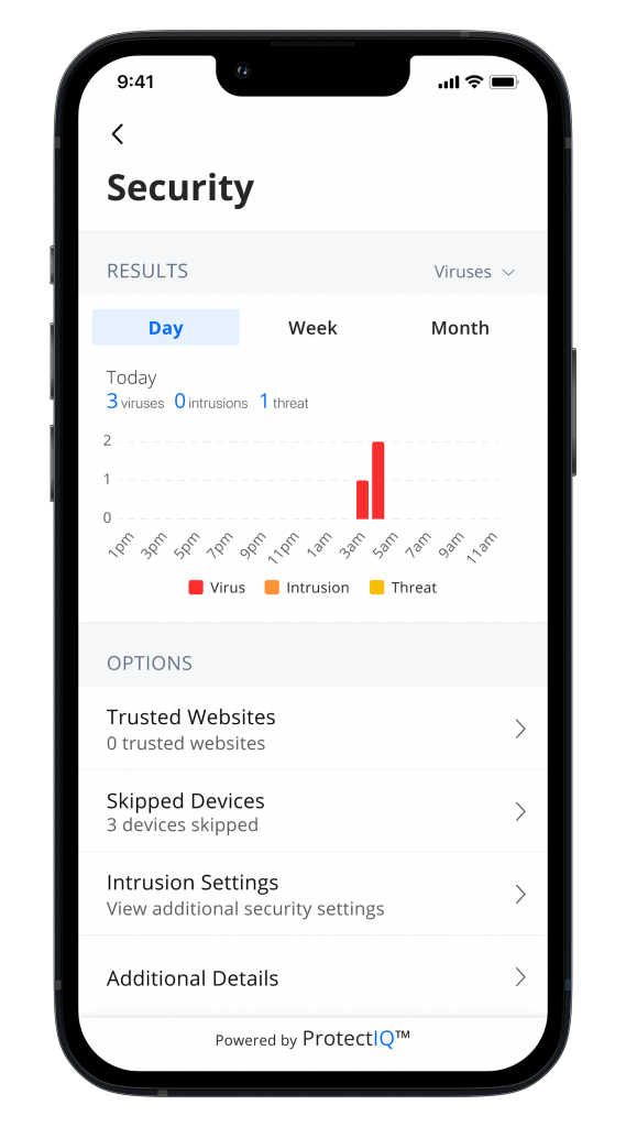 Home Internet - WCTA - Rural Minnesota